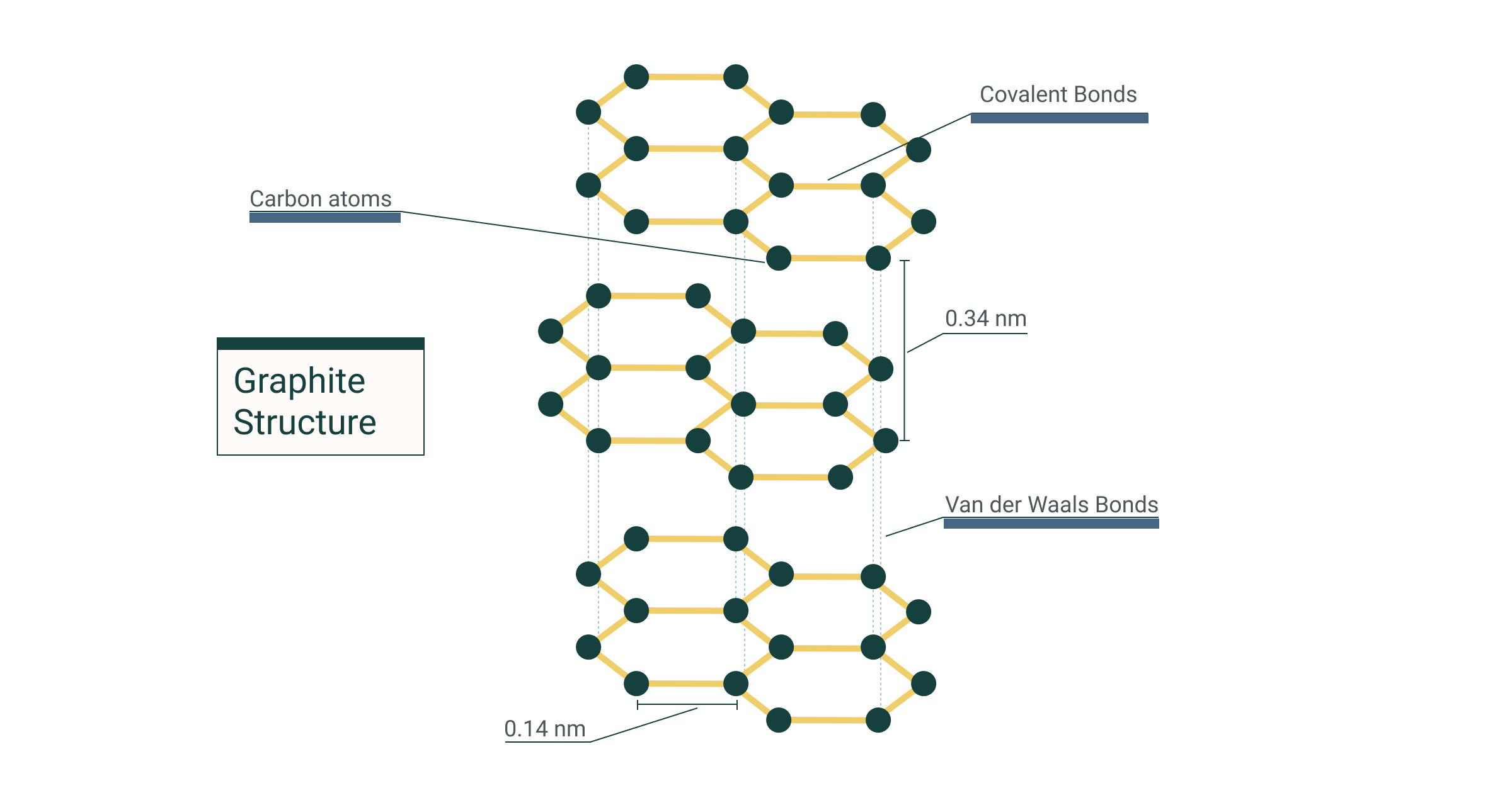 Giant Covalent Compounds Giant Covalent Compounds